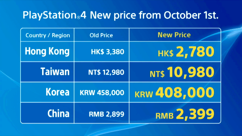 眾所期盼！台灣及香港地區 PS4 調降價格正式公布！ - 流動日報