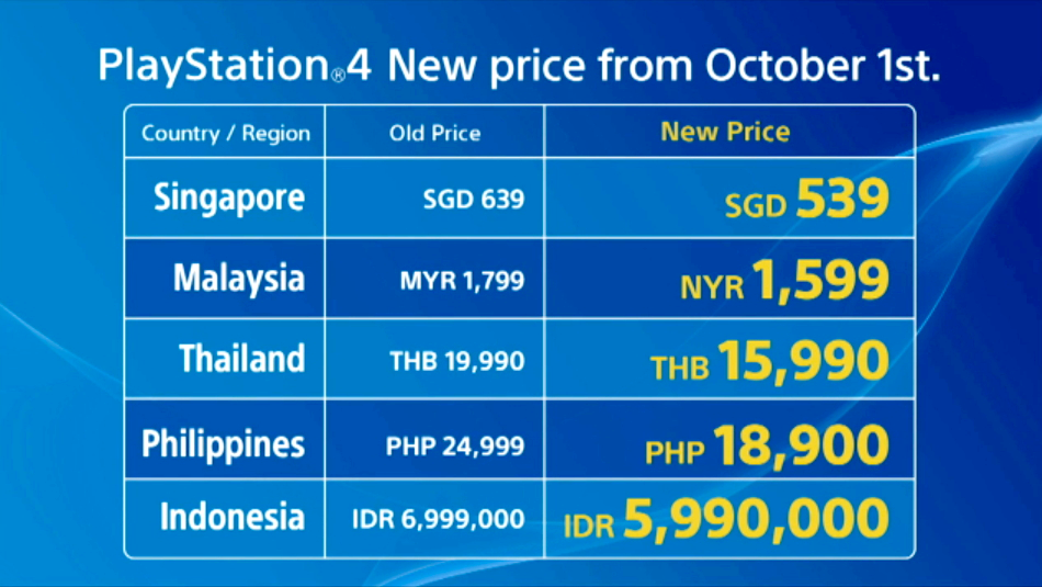 眾所期盼！台灣及香港地區 PS4 調降價格正式公布！ - 流動日報