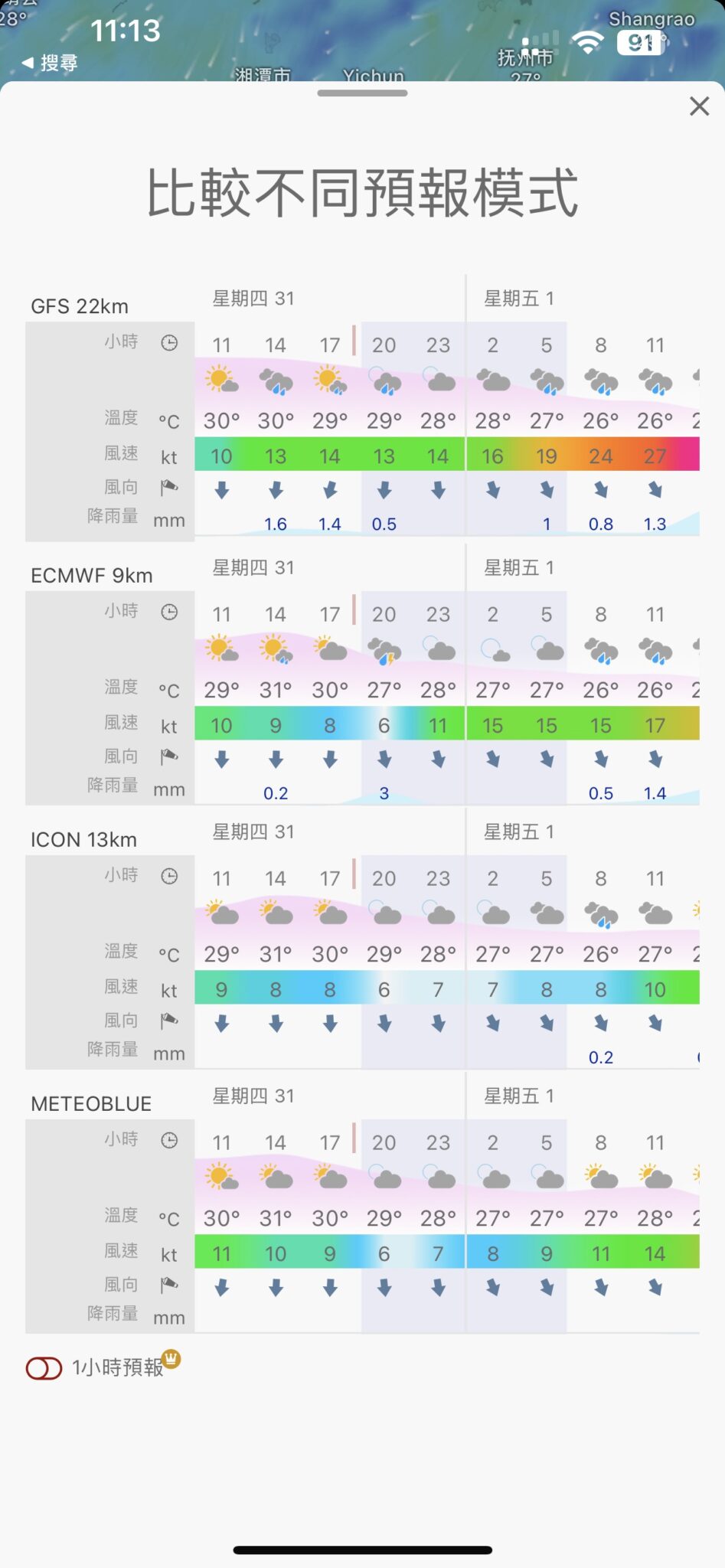追風神器 Windy 使用心得技巧分享 - 流動日報